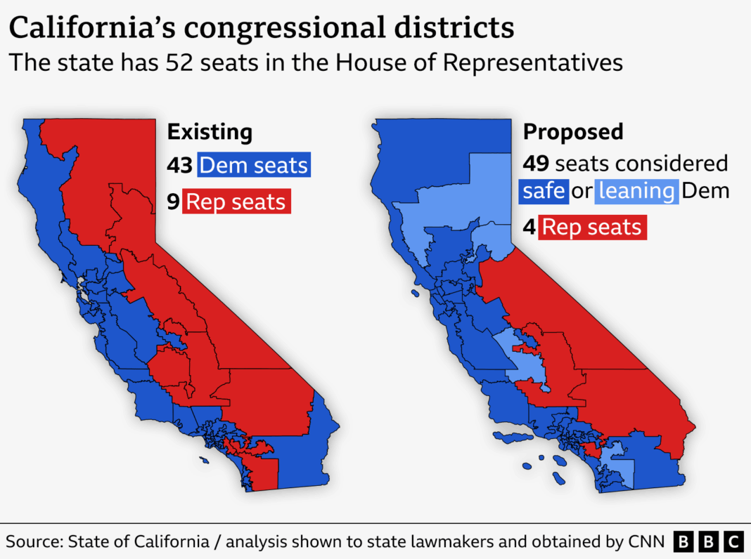 California voters approve Proposition 50 to redraw state’s ...